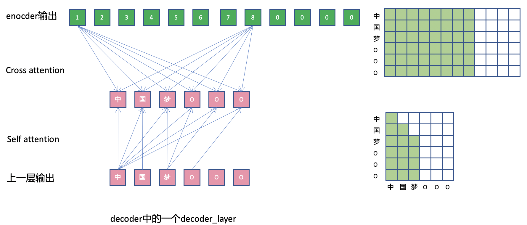 wenet总体解析 - 语音与语言处理